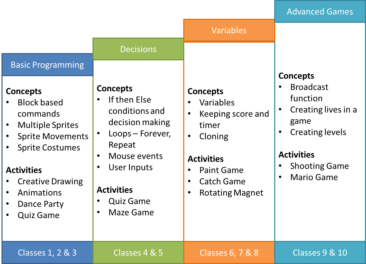 course-structure – Create with Code